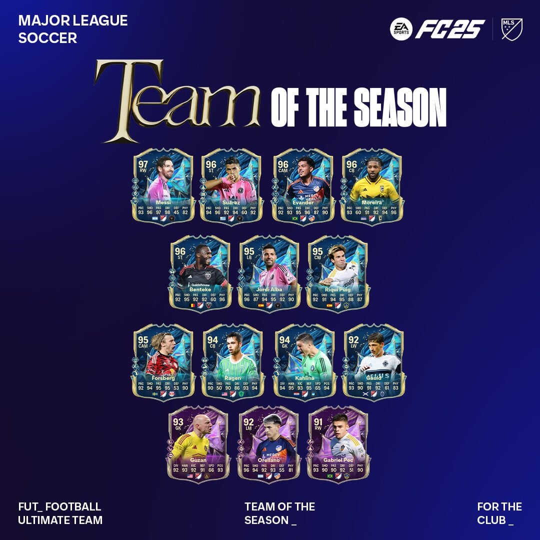 EA FC 25 TOTS | Daten, Voting & Alle Infos