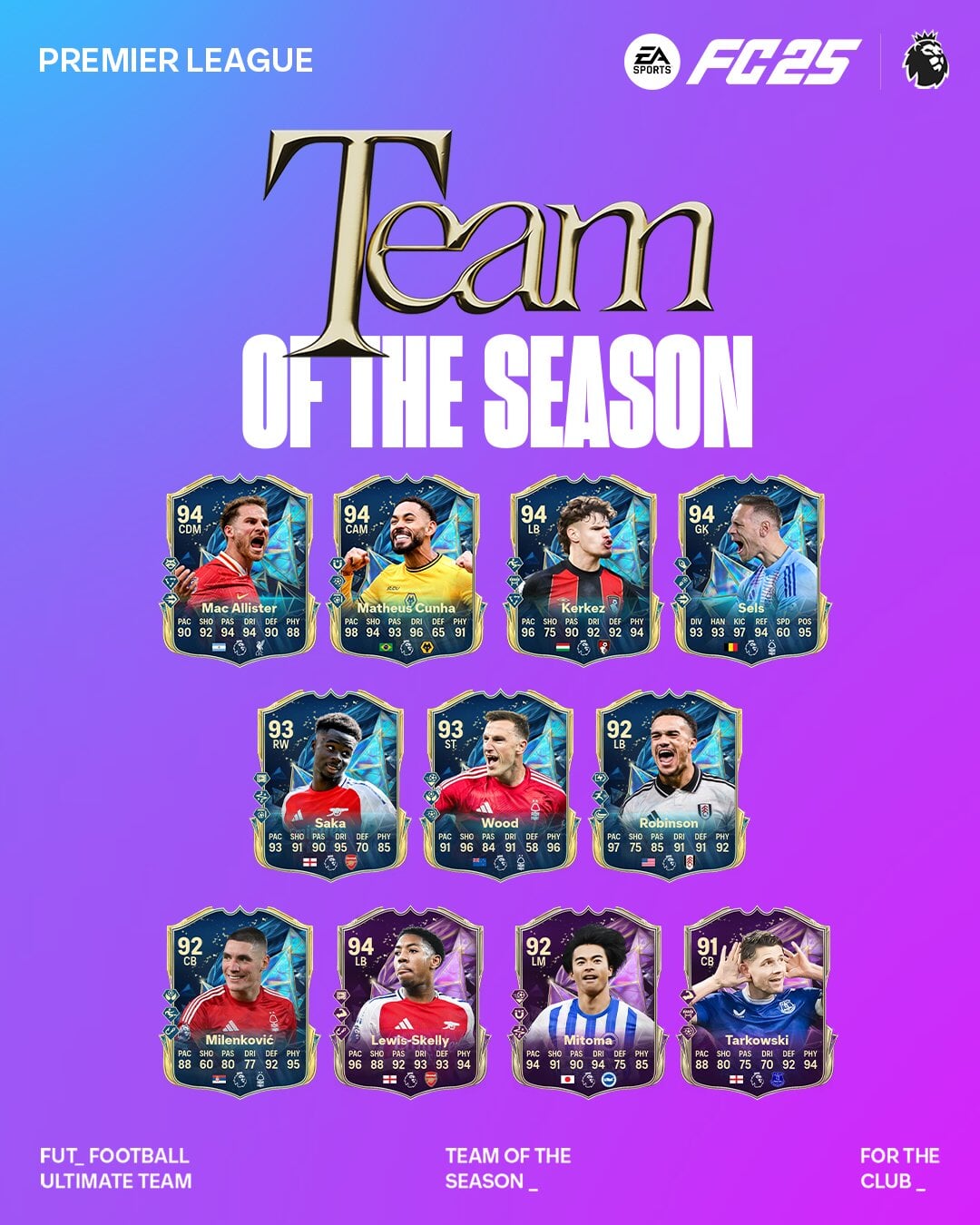 EA FC 25 TOTS | Dates, Voting & Full Overview
