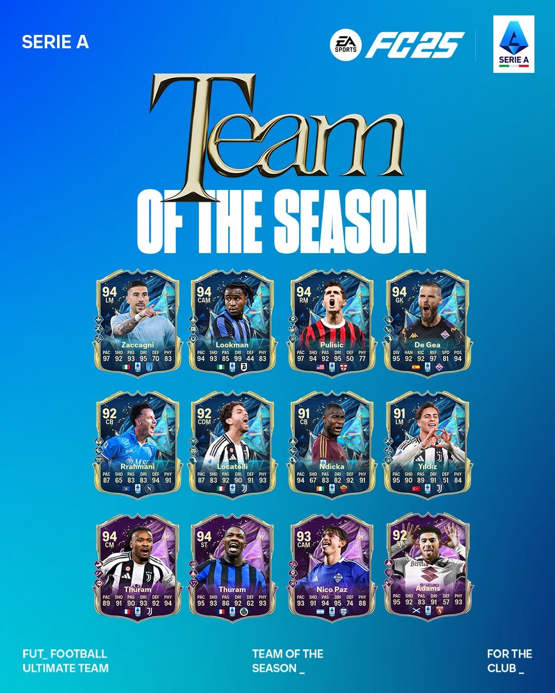 EA FC 25 TOTS | Dates, Votes & Aperçu Complet