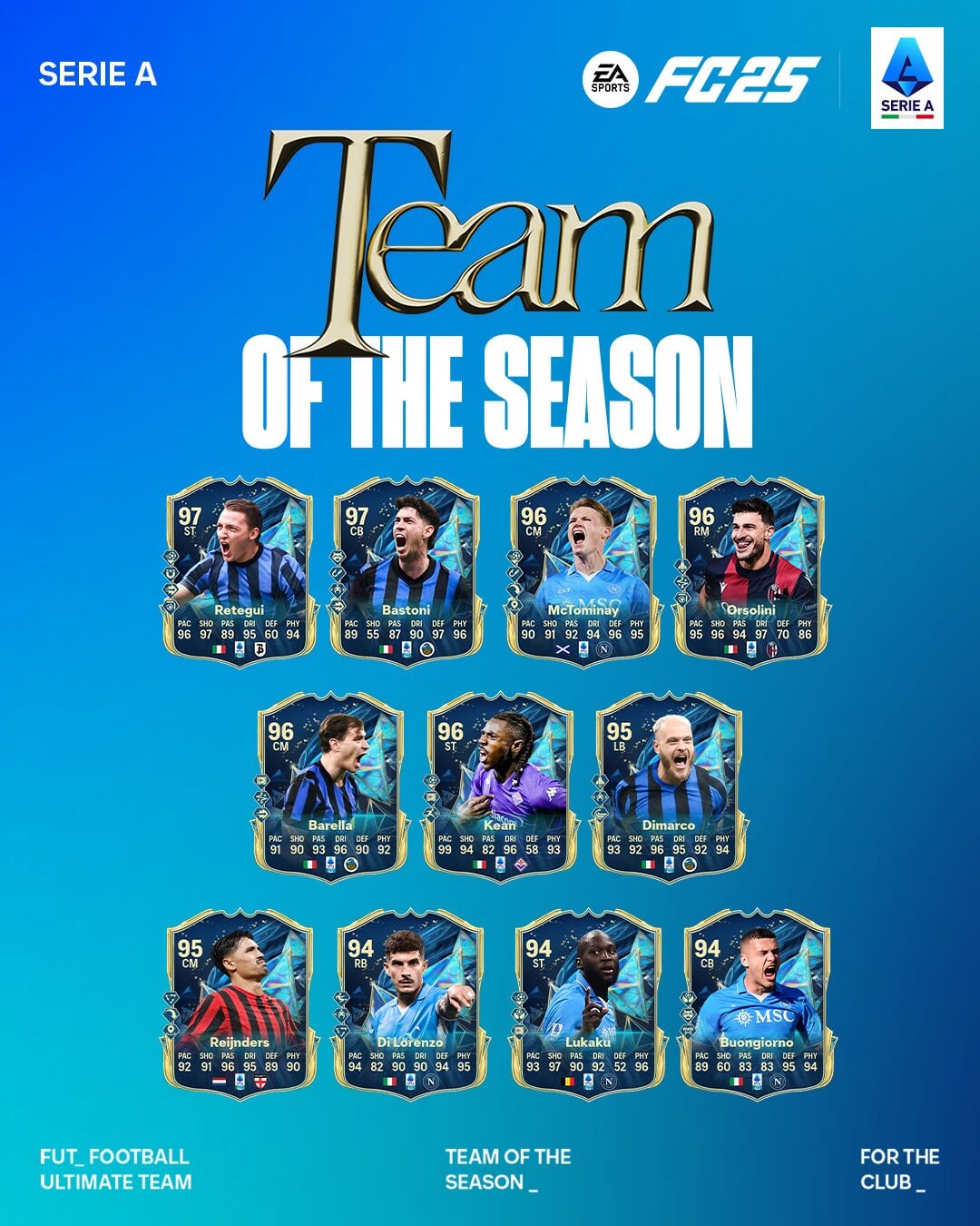 EA FC 25 TOTS | Dates, Voting & Full Overview