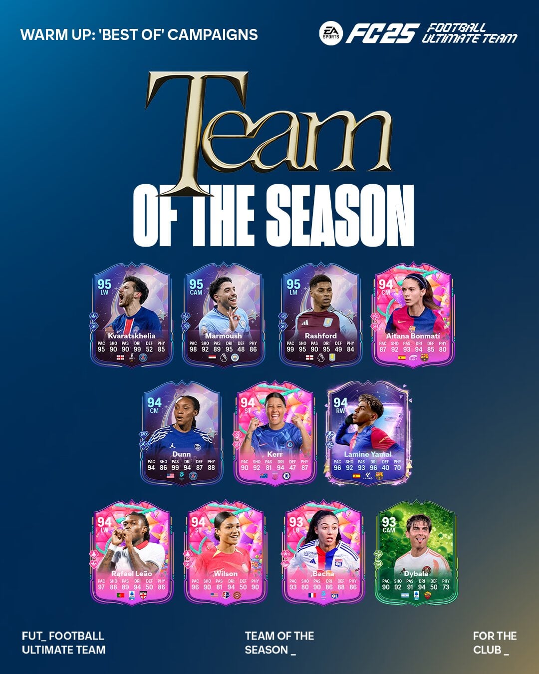 EA FC 25 TOTS | Dates, Voting & Full Overview