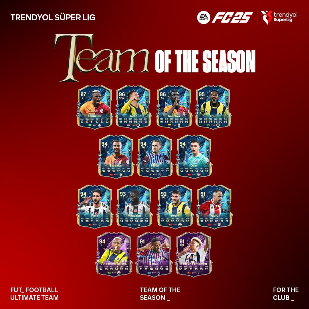EA FC 25 TOTS | Dates, Votes & Aperçu Complet