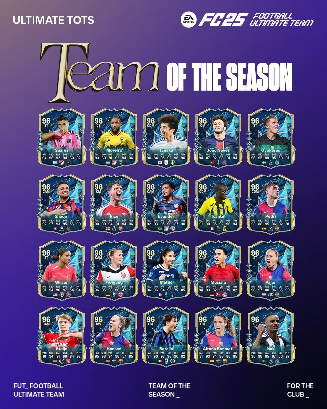 EA FC 25 TOTS | Dates, Voting & Full Overview
