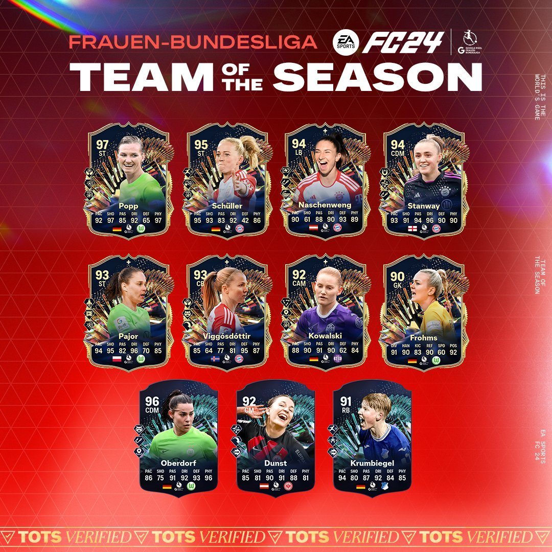 EA FC 24 TOTS - All TOTS players and ratings